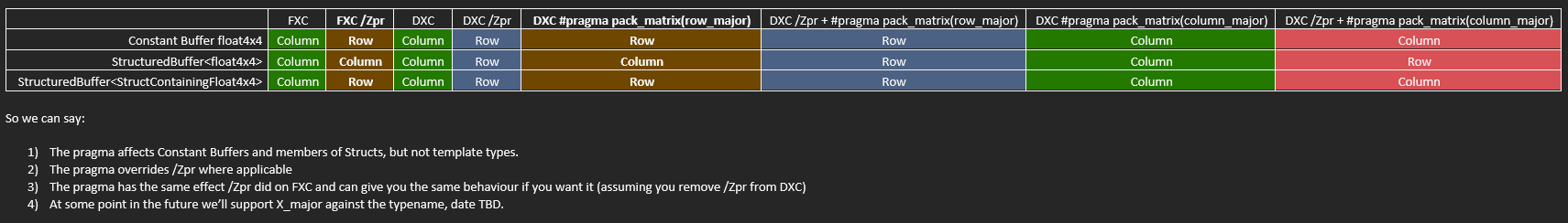 Hlsl Constant Buffer Packing Rules And Layout Visualizer
